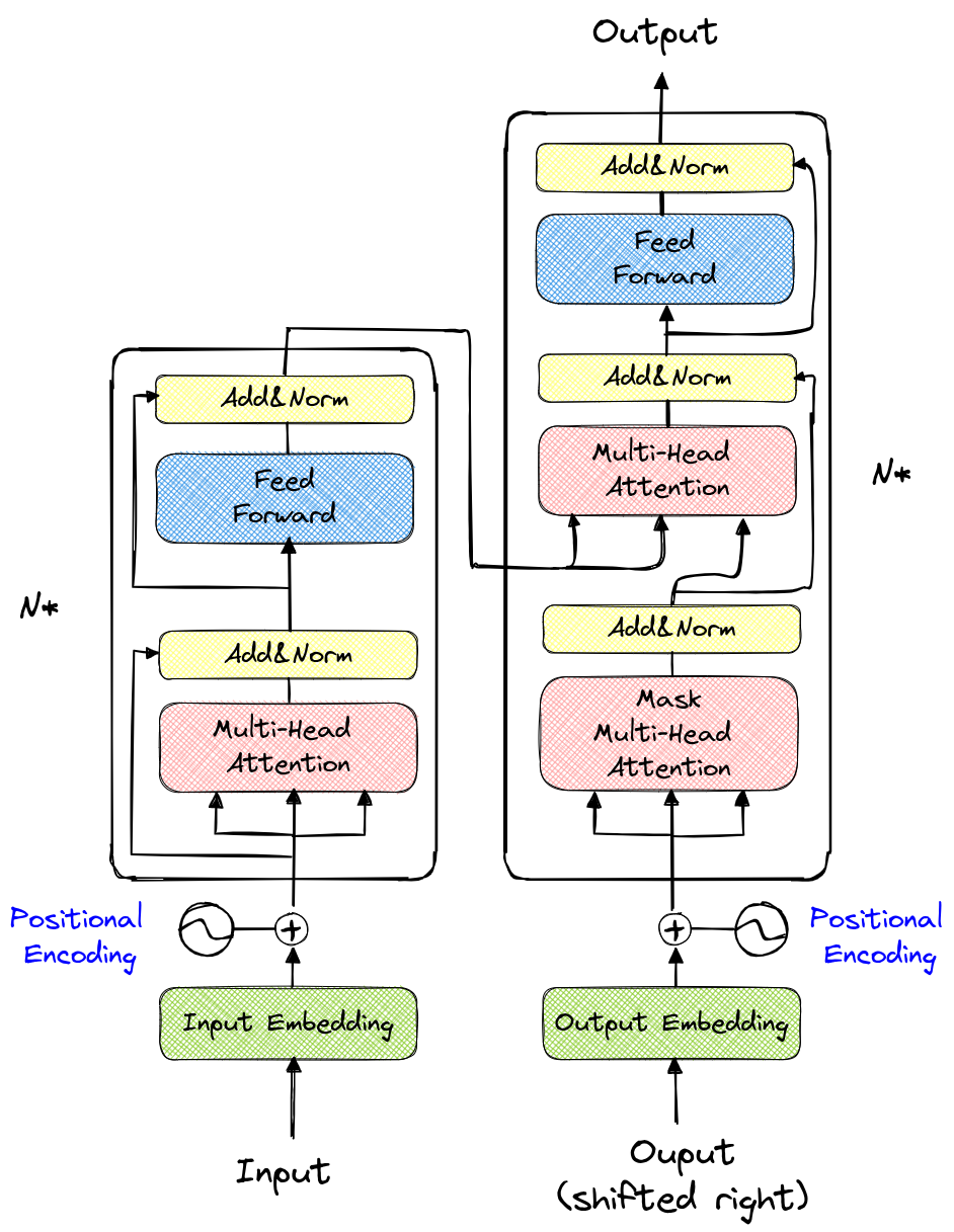 Transformer 模型简介 — Deep Learning Course